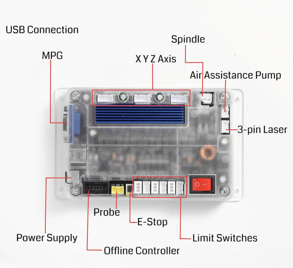 Control Board for 3018-PROVer V2