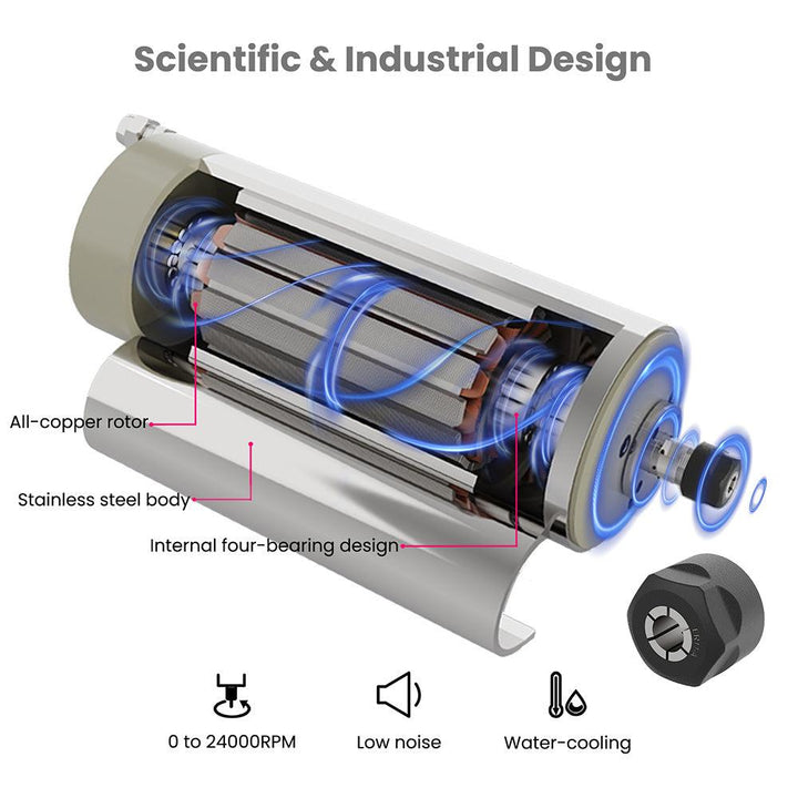 [Bundle Discount]Water-Cooled Spindle+80mm Spindle Mount